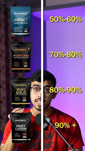 Types of whey protein powder 🔥 | Beginners whey protein vs Concentrate vs Blend vs Isolate