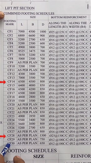CPDI Institute Bhopal | civil drawings construction | combined footing structural drawing | | Instagram