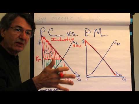Econ 1, Pure Competition vs. Pure Monopoly