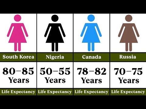 Comparison: Female Life Expectancy