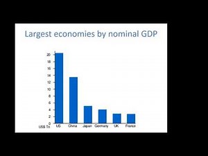 Understanding Security 6: Economic Security