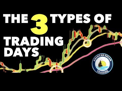 The 3 Types If Trading Days