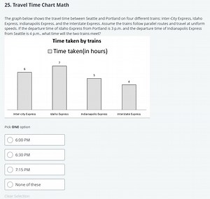 Travel Time Chart MathThe graph below shows the travel time b... | Filo
