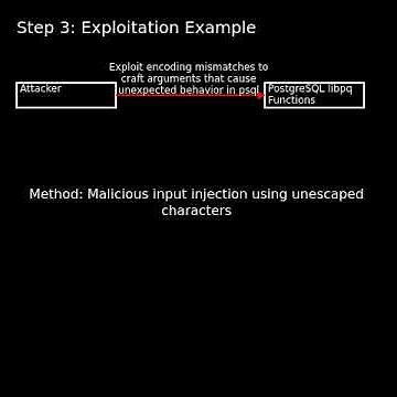 PostgreSQL: SQL injection (CVE-2025-1094)