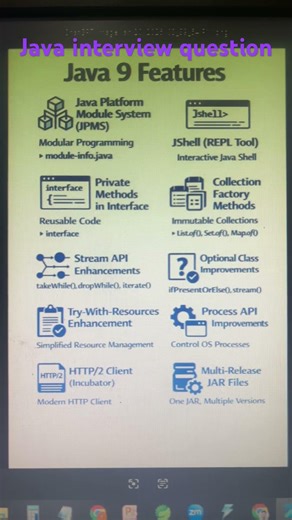 Java 9 features | java interview question #corejava #jdk #javashorts #shorts #ytshorts #interview