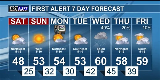 Cold today, hard freeze tonight