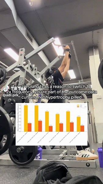 Understanding Hypertrophy and Training Frequency