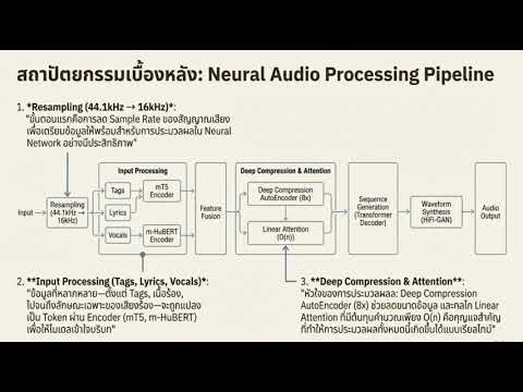BASIC TONE SYMBOLS USE IN THAI | High-Energy Electronic/Hip-Hop Fusion .[©sei IllIlIlI]