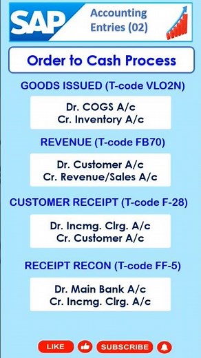 SAP FICO ACCOUNTING ENTRIES IN ORDER TO CASH PROCESS| Journal Entries in O2C process| #saps4hana