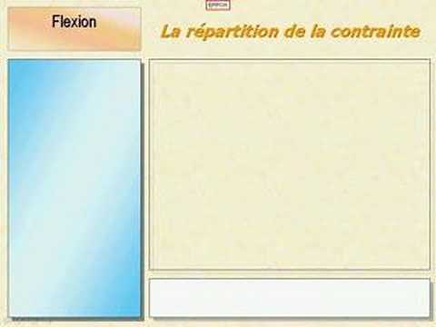 Flexion Contrainte Répartition