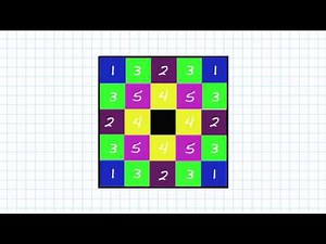 From Chess to Duality: Optimization and Linear Programming