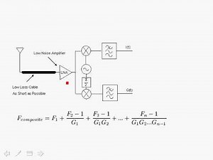 OFDM Tutorial Series: Signal to Noise Ratio and EbN0