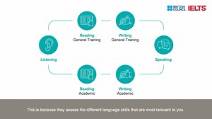 Test takers who know the format of IELTS are at an advantage. Watch this video to familiarise yourself with how IELTS testing works. | British Council Bangladesh