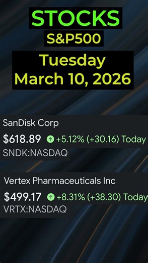 🔥 Today’s TOP S&P500 Stocks (March 10, 2026) 🔥 #sp500 #nasdaq #stocks