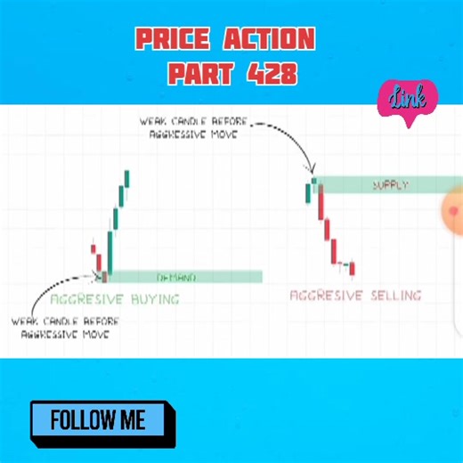 #price #action #chart #pattern #oder #block #market #reading part 428 | shekhar sing