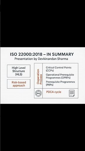 ISO 22000:2018 – FSMS Simplified-Learn the Key Concepts in Minutes#exam #viralvideo #fssc22000v6