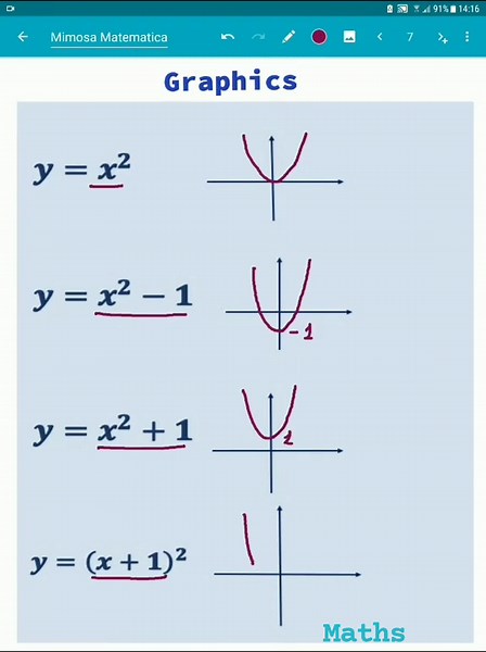 Mimosa Matematica | Mathematics, Matematica, Graphics, Graphs transformations, Grafici, Functions #30secondsmath #mathchallenge #mathematics #graphics | Instagram