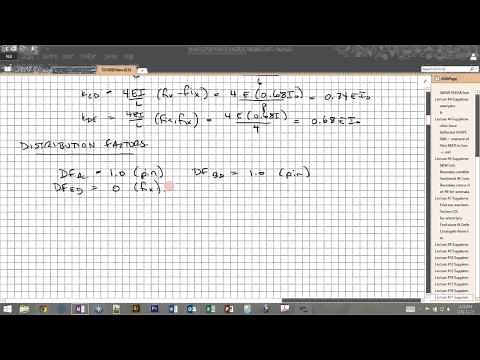 EXAMPLE - Moment Distribution Method (Hardy Cross Method) for an Indeterminate Frame
