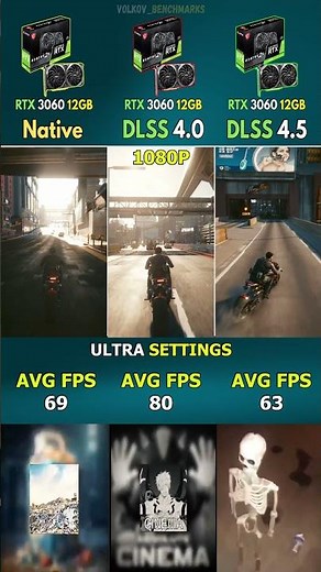 RTX 3060 12GB DLSS 4.0 vs DLSS 4.5 vs NATIVE - Which one is actually worth it? #pcgaming #shorts