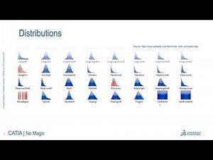 Using Distribution in SysML Simulation: Normal, Uniform, Poisson, and Other