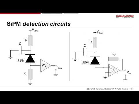 SiPM: Operation, performance, and possible applications