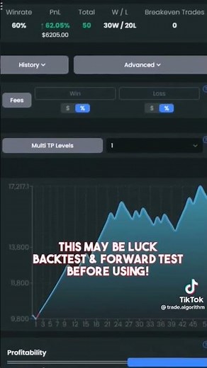 How to trade the fx goat strategy: A step-by-step guide.