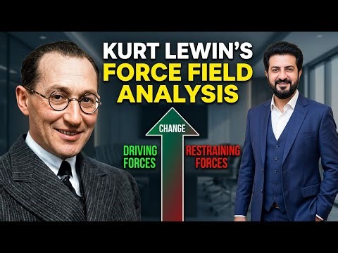 Force Field Analysis | Kurt Lewin | Social Psychology