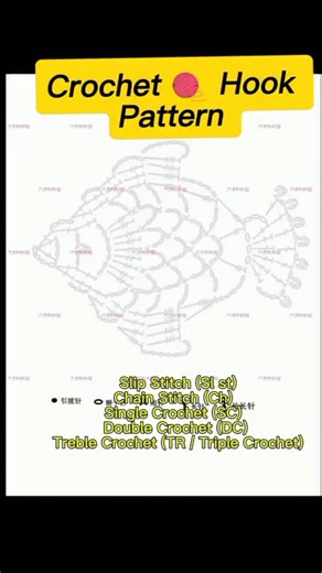 Allah Bachayo Mallah on Instagram: "🧶 Crochet Hook Pattern – Step-by-Step with Animated Tutorial ✨ Discover the beauty of handmade creativity with this unique crochet hook pattern, thoughtfully designed and explained through a smooth animated tutorial. Whether you’re a beginner learning the basics or an experienced crocheter looking for fresh inspiration, this pattern makes every stitch easy to follow and fun to create. Crochet isn’t just a craft—it’s a journey of patience, creativity, and self