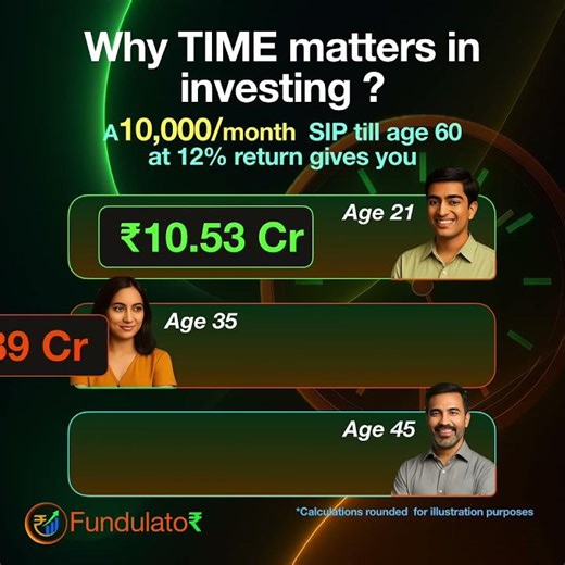 Why Time Matters More Than Money in Investing. Start Early or Pay More Later | Power of Compounding