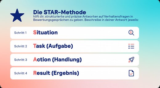 Mit der STAR-Methode beim Vorstellungsgespräch beeindrucken