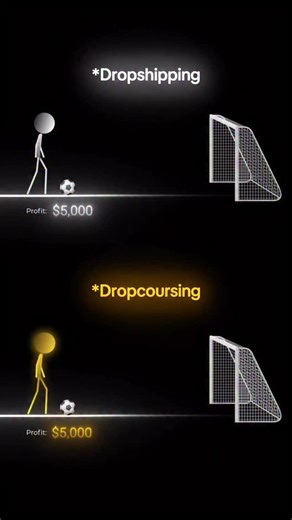 DropCourse on Instagram: "Dropcoursing is the new dropshipping 📈 #entrepreneur #onlinebusiness #sidehustle"