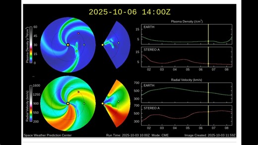 A new asymmetric partial-halo coronal mass ejection (CME) has appeared in the latest LASCO C2 coronagraph imagery from SOHO. The bright arc is most prominent over the farside sector of the Sun, indicating that the bulk of the eruption was launched away from Earth and is therefore not expected to have a geoeffective impact. Meanwhile, NOAA’s Space Weather Prediction Center (SWPC) has reported a faint, slow-moving CME associated with a filament eruption that lifted off near the solar central merid