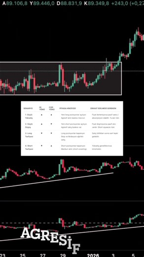 İki İndikatörü Bil ve Trade Et #trading #crypto #btc