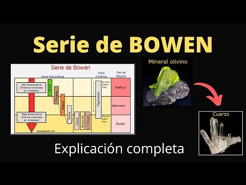 🤠 La SERIE DE BOWEN [ Continua y Discontinua ] ⚒ Explicación, Importancia y Ejemplos