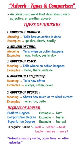 Adverbs Explained: Definition, 5 Types & Degrees of Comparison