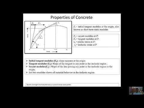 Initial tangent modulus and Secant Modulus of Concrete