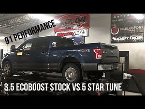2015 3.5 Ecoboost F150 5 Star 91 Perf Tune VS Stock DYNO