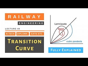 Transition Curve: Spiral Curve, Cubic Parabola and Lemniscate | Lecture - 40 | Railway Engineering