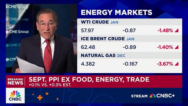 Core wholesale prices rose less than expected in September; retail sales gain