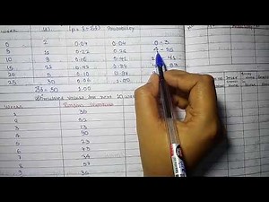 #26 Monte Carlo Method Of Simulation | Production Planning And Control