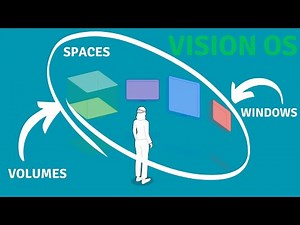 How to Setup and Use Windows, Volumes, and Spaces with Apple Vision Pro and Vision OS
