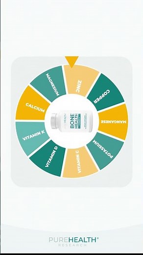 Bone Health Formula! | PureHealth Research
