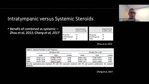 Noise Induced Hearing Loss: Current Understanding and Management