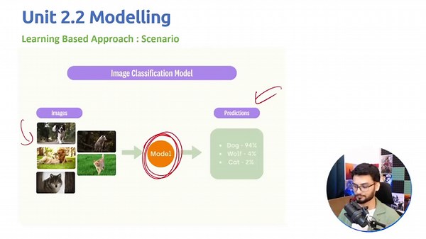 Class 10 AI Made Easy | Unit 2 Advanced concepts of AI Modelling | CBSE 2026