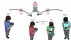 A custom blockchain-base application or smart contract