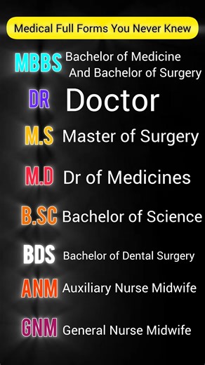 Medical Full Forms You Never Knew! 🩺📚 | MBBS, MD, BDS, ANM, GNM Explained#medicalawareness #shorts