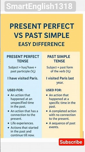 Present Perfect or Past Simple? Know When to Use Each! #english