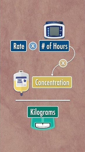 How to calculate calories per kilogram for tube feeding