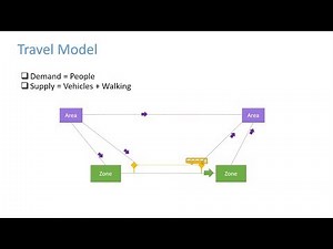 Mobility Simulation with Autodesk InfraWorks