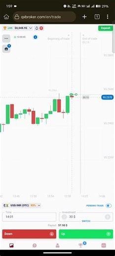 How to win almost every trade in Quotex 🔥| Quotex trading strategy | Binary options trading